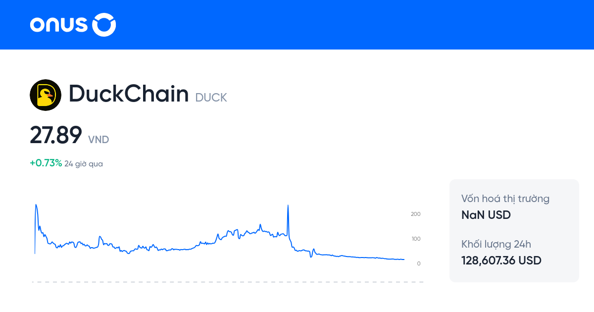 DUCKChain từ A đến Z - Thông tin chuyên sâu về DUCK token