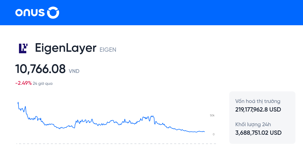 EigenLayer từ A đến Z - Thông tin về EigenLayer token