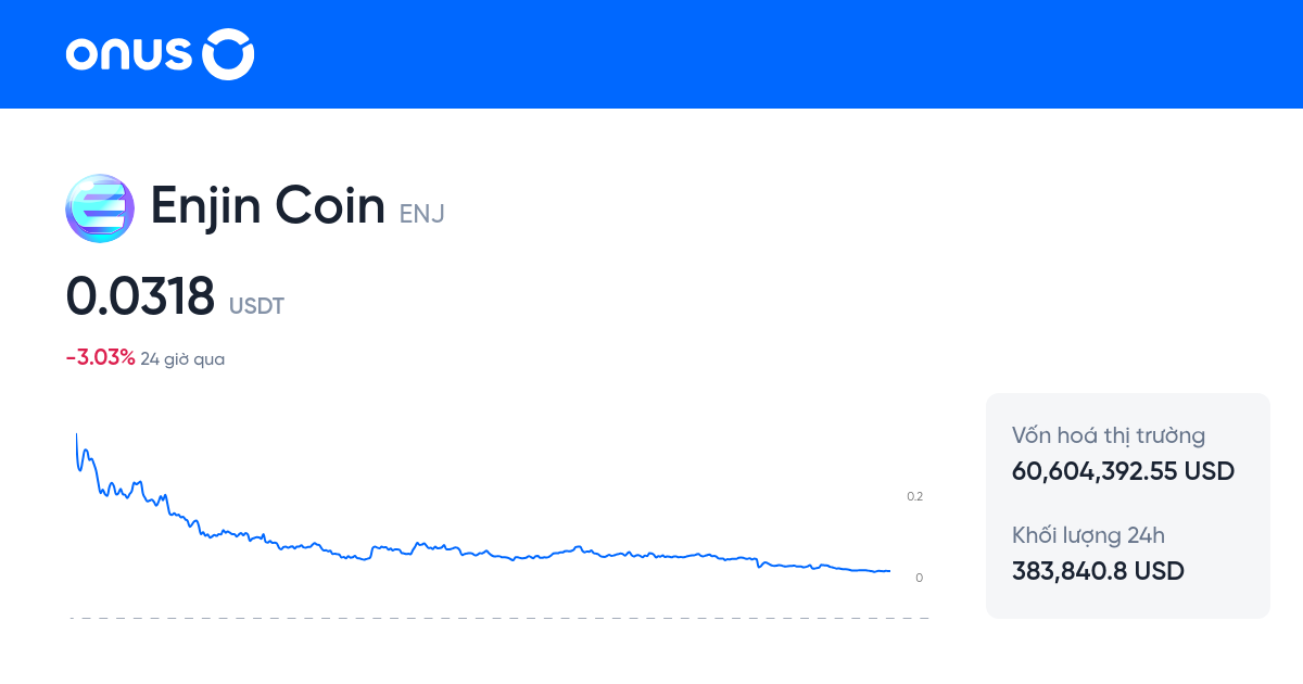 Giá 1 ENJ = USDT hiện tại | Tỷ giá 1 Enjin Coin sang USDT hôm nay