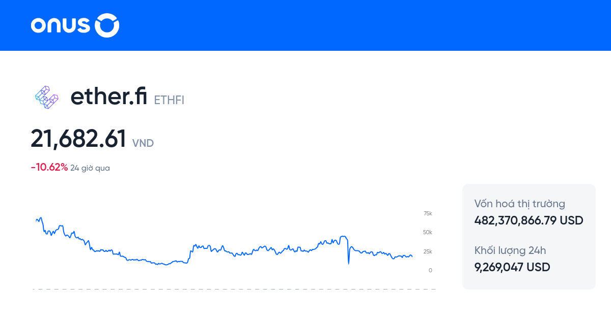 ether.fi từ A đến Z | Thông tin, Lịch sử và Phân tích ETHFI chuyên sâu