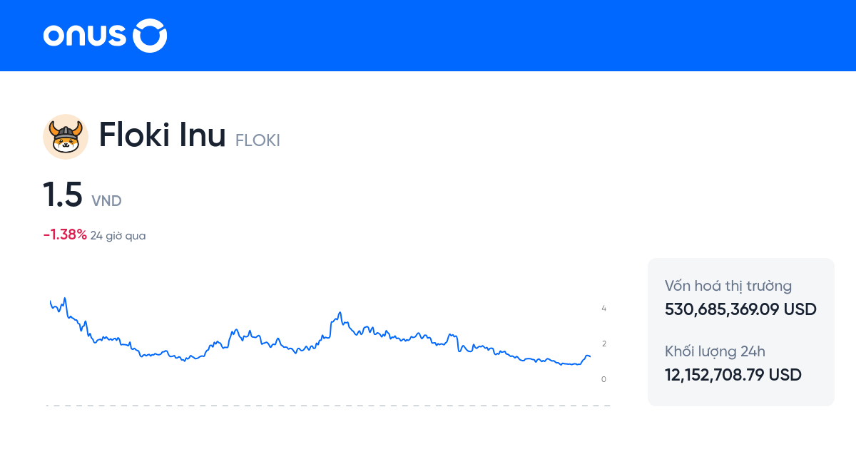 Giá Floki Inu VND hôm nay | Công cụ đổi FLOKI sang VND