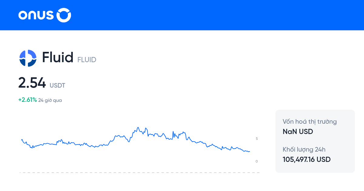 Giá 5 FLUID = USDT hiện tại | Tỷ giá 5 Fluid sang USDT hôm nay
