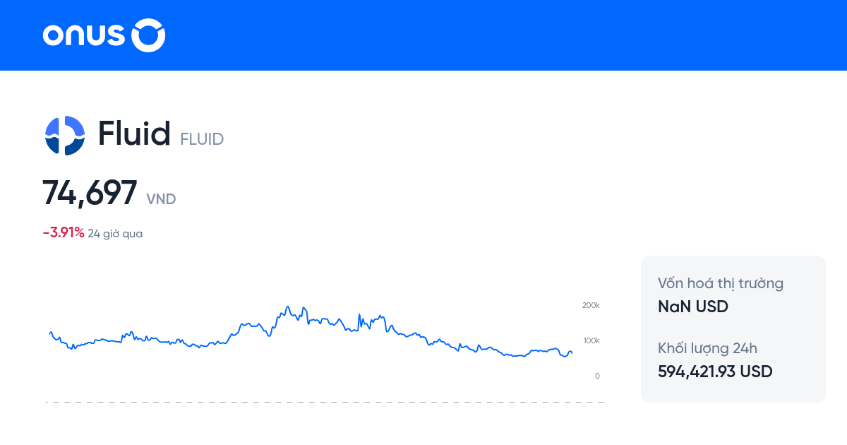 Fluid từ A đến Z - Thông tin chuyên sâu về FLUID token