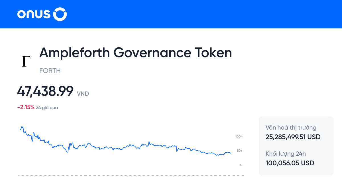 Ampleforth Governance Token từ A đến Z | Thông tin, Lịch sử và Phân tích FORTH chuyên sâu