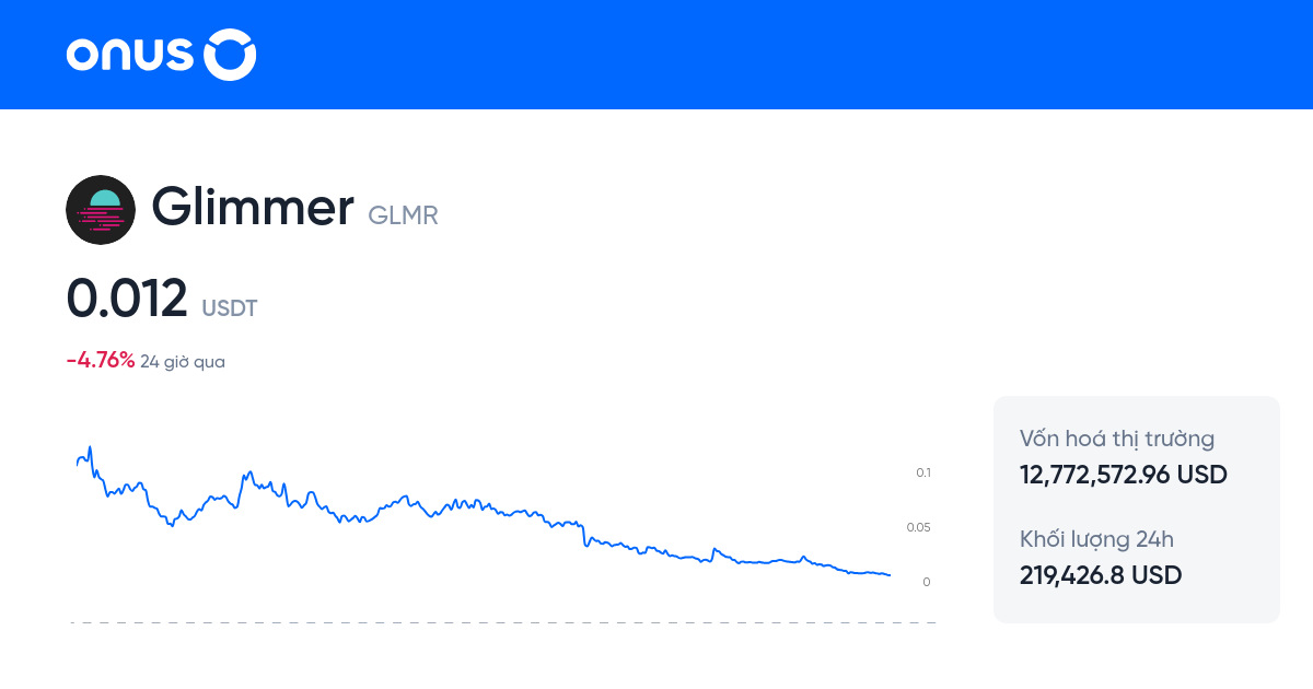 Giá 1 GLMR = USDT hiện tại | Tỷ giá 1 Glimmer sang USDT hôm nay