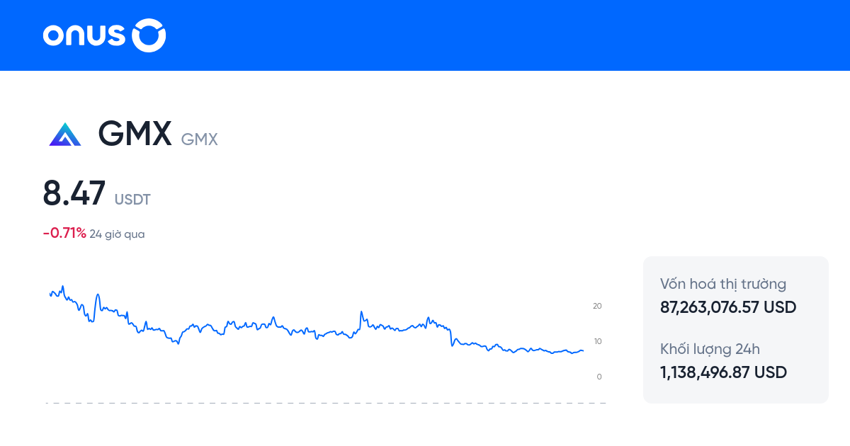 Giao dịch GMXUSDT | Biểu đồ giá GMX/USDT | Giá GMX USDT