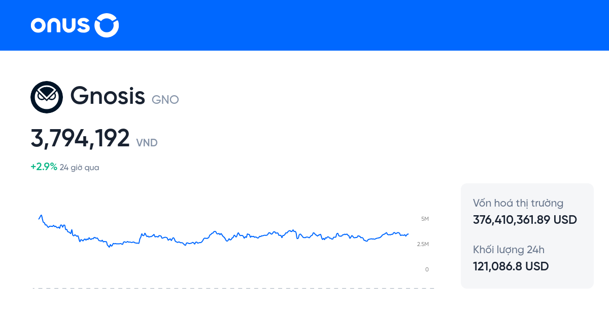 Gnosis từ A đến Z | Thông tin, Lịch sử và Phân tích GNO chuyên sâu