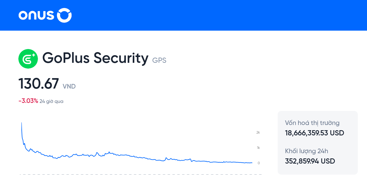 GoPlus Security từ A đến Z | Thông tin, Lịch sử và Phân tích GPS chuyên sâu