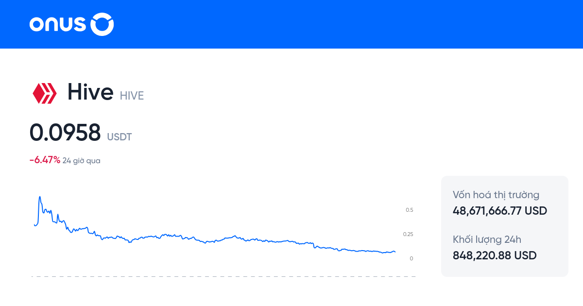 Giao dịch HIVEUSDT | Biểu đồ giá HIVE/USDT | Giá Hive USDT