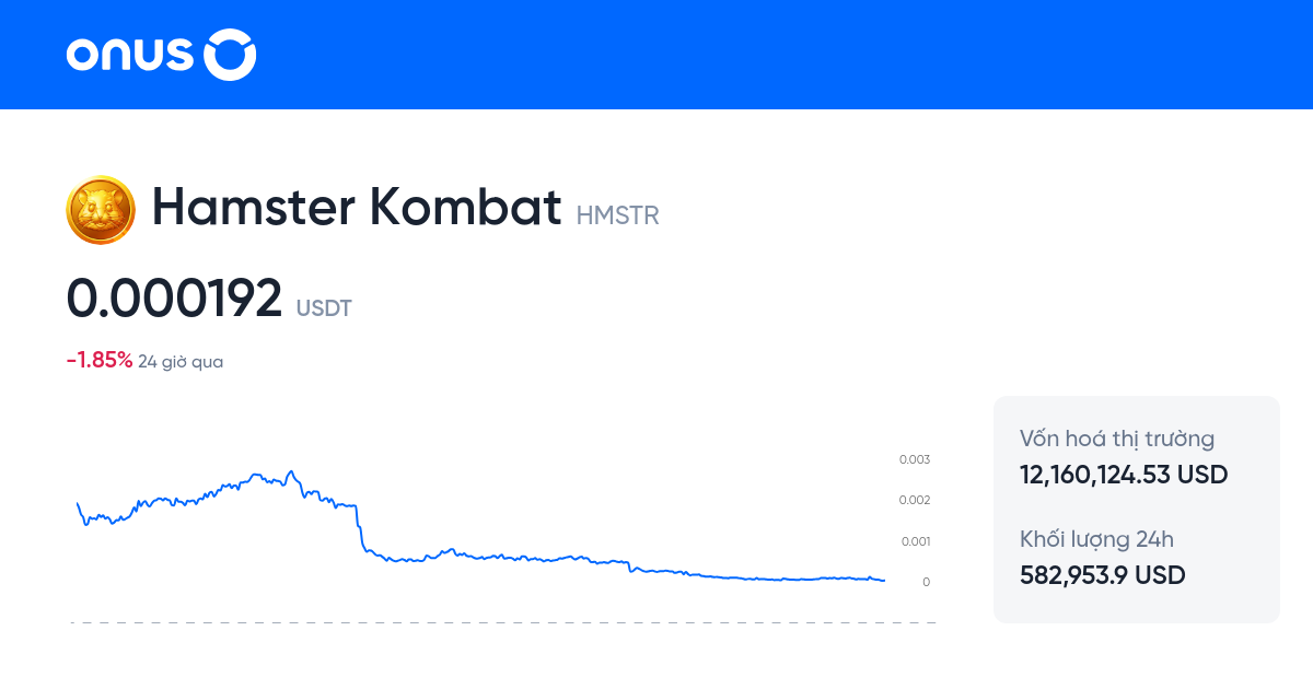 Giá 50 HMSTR = USDT hiện tại | Tỷ giá 50 Hamster Kombat sang USDT hôm nay