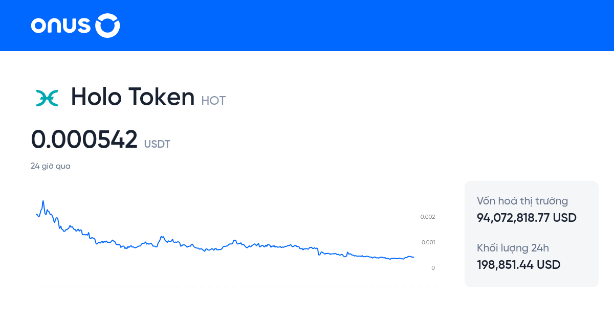 Giá 1 HOT = USDT hiện tại | Tỷ giá 1 Holo Token sang USDT hôm nay