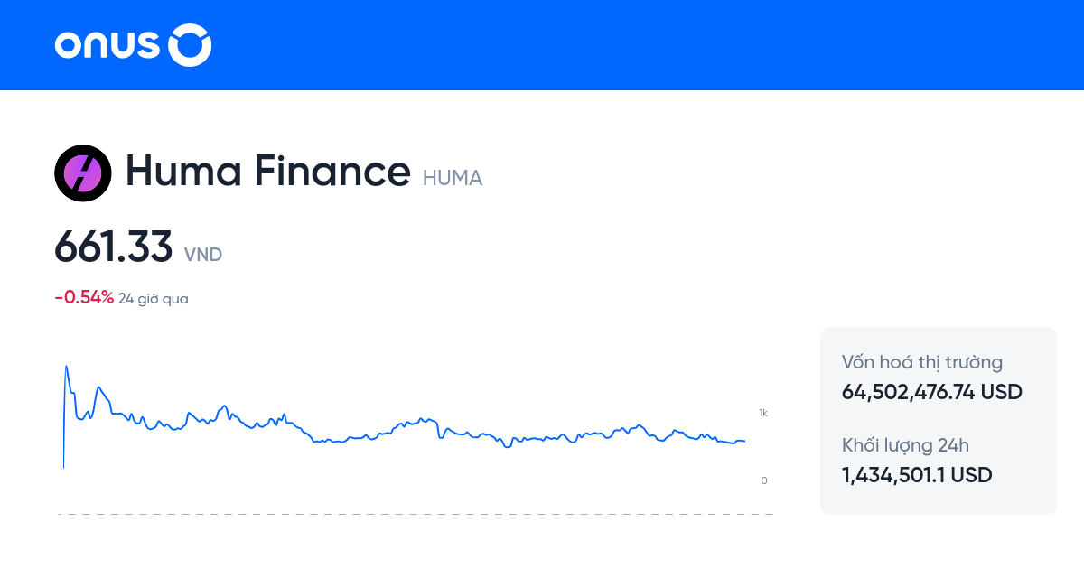 Huma Finance từ A đến Z | Thông tin, Lịch sử và Phân tích HUMA chuyên sâu