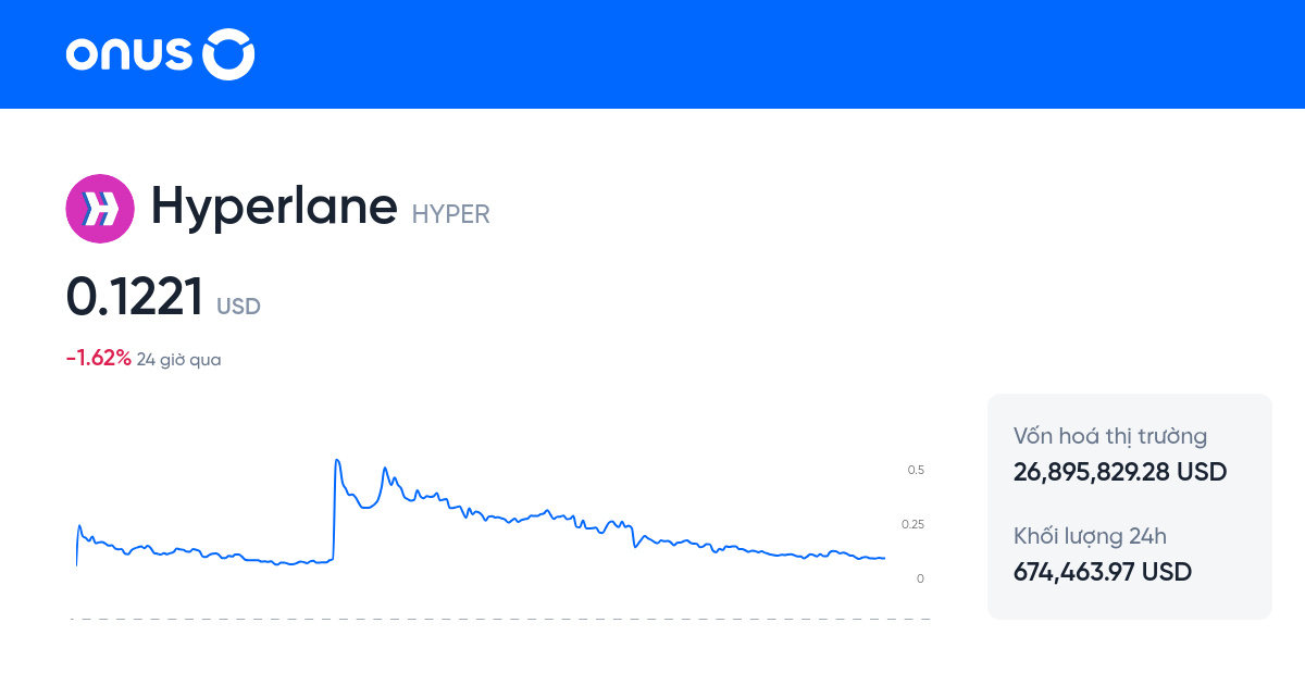 Giá Hyperlane | Chỉ số giá HYPER Coin | HYPER Token | HYPER/USD