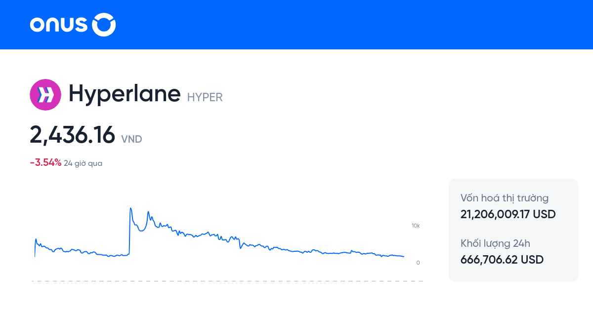 Hyperlane từ A đến Z | Thông tin, Lịch sử và Phân tích HYPER chuyên sâu