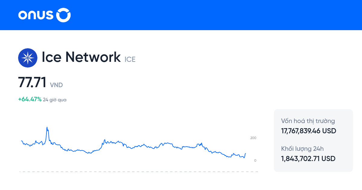 Giá Ice Network hôm nay - 1 ICE to VND - Giá ICE Token