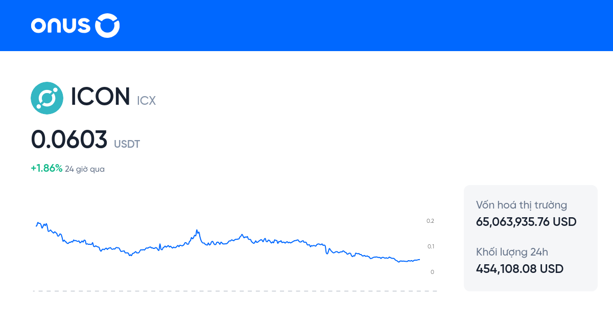Giá 0.1 ICX = USDT hiện tại | Tỷ giá 0.1 ICON sang USDT hôm nay