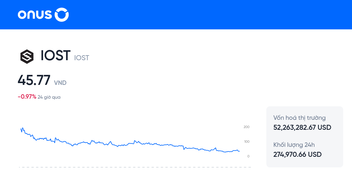 Giá IOST VND hôm nay | Công cụ đổi IOST sang VND
