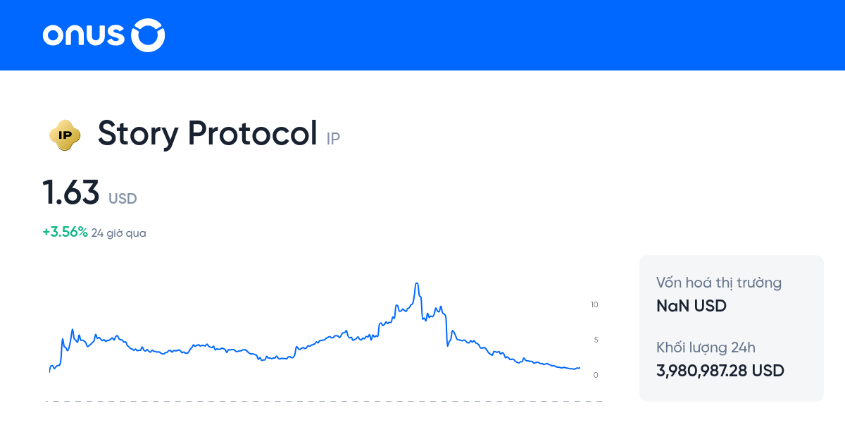 Giá Story Protocol (IP) hôm nay | IP to USD | IP Price