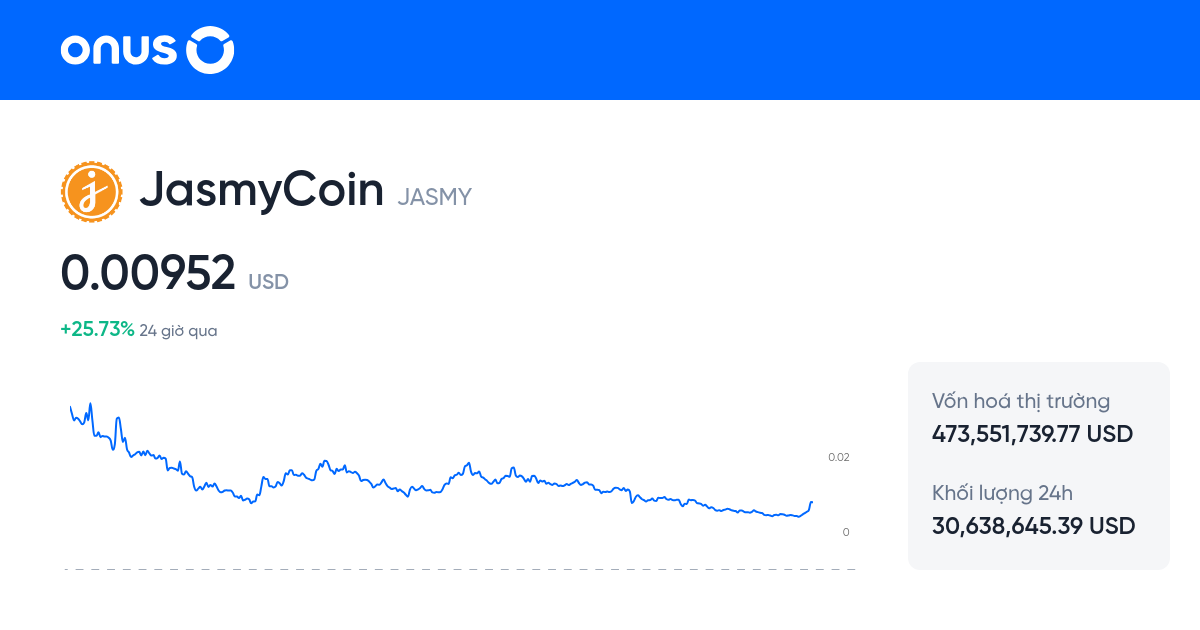 Giá JasmyCoin | Chỉ số giá JASMY Coin | JASMY Token | JASMY/USD