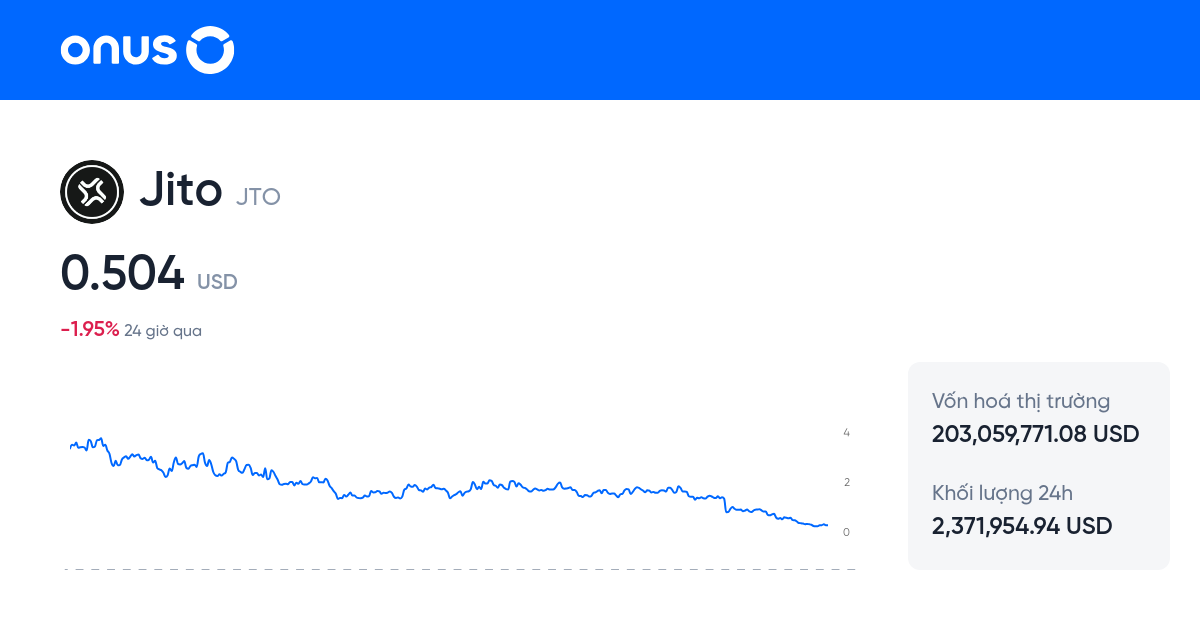 Giá Jito | Chỉ số giá JTO Coin | JTO Token | JTO/USD