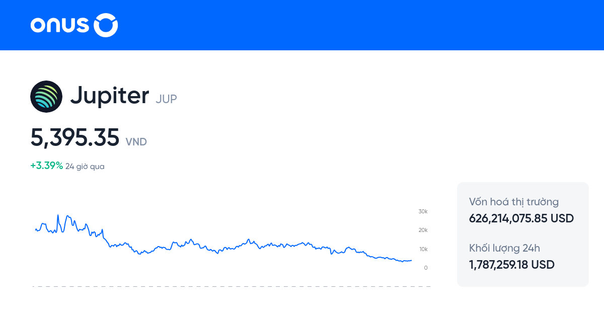 Jupiter từ A đến Z | Thông tin, Lịch sử và Phân tích JUP chuyên sâu