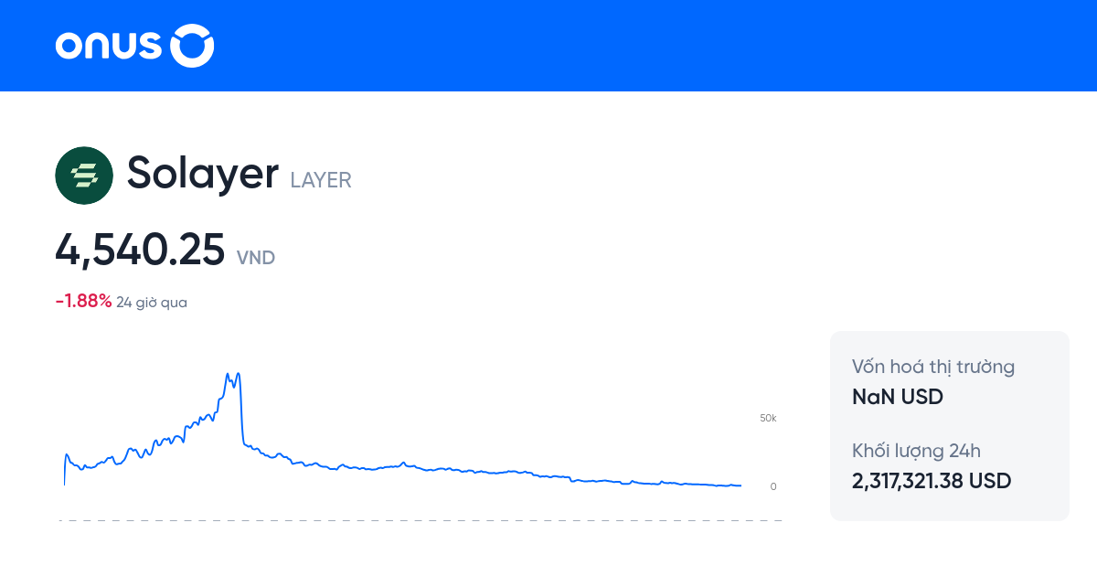 Solayer từ A đến Z - Thông tin về LAYER token