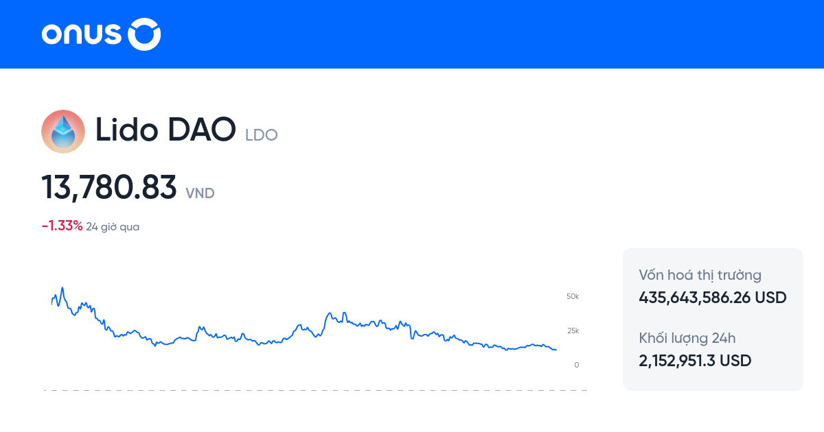Cập nhật giá LDO token hôm nay - LDO/VND - LDO coin price
