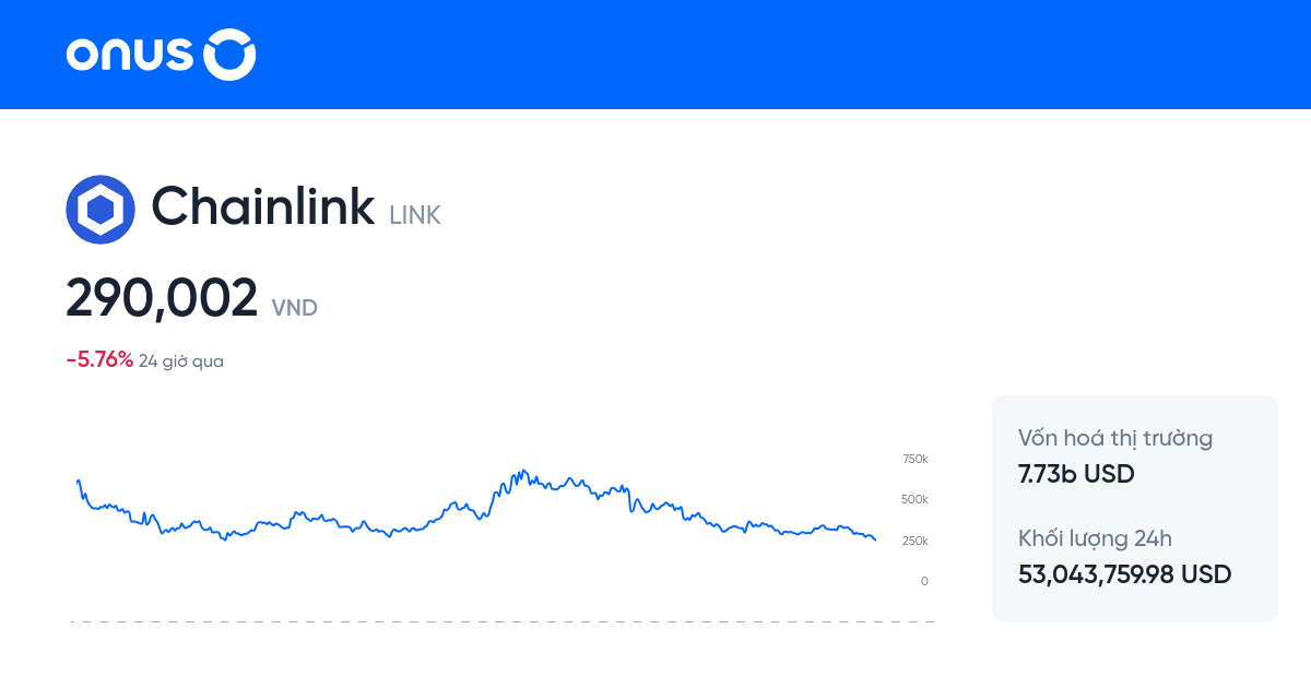 Giá LINK Coin (Chainlink) hôm nay | LINK to VND | LINK Price