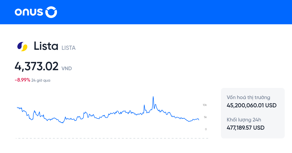 Lista từ A đến Z | Thông tin, Lịch sử và Phân tích LISTA chuyên sâu