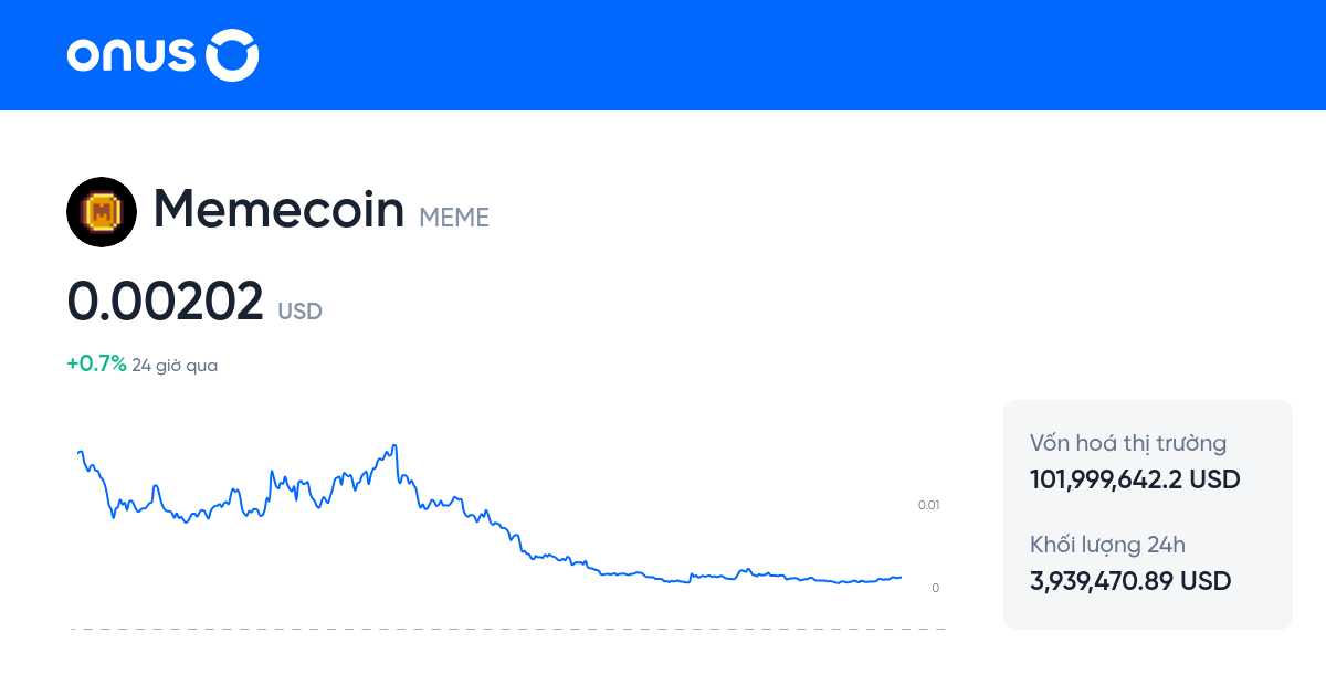 Giá Memecoin Chỉ Số Giá Meme Coin Meme Token Memeusd