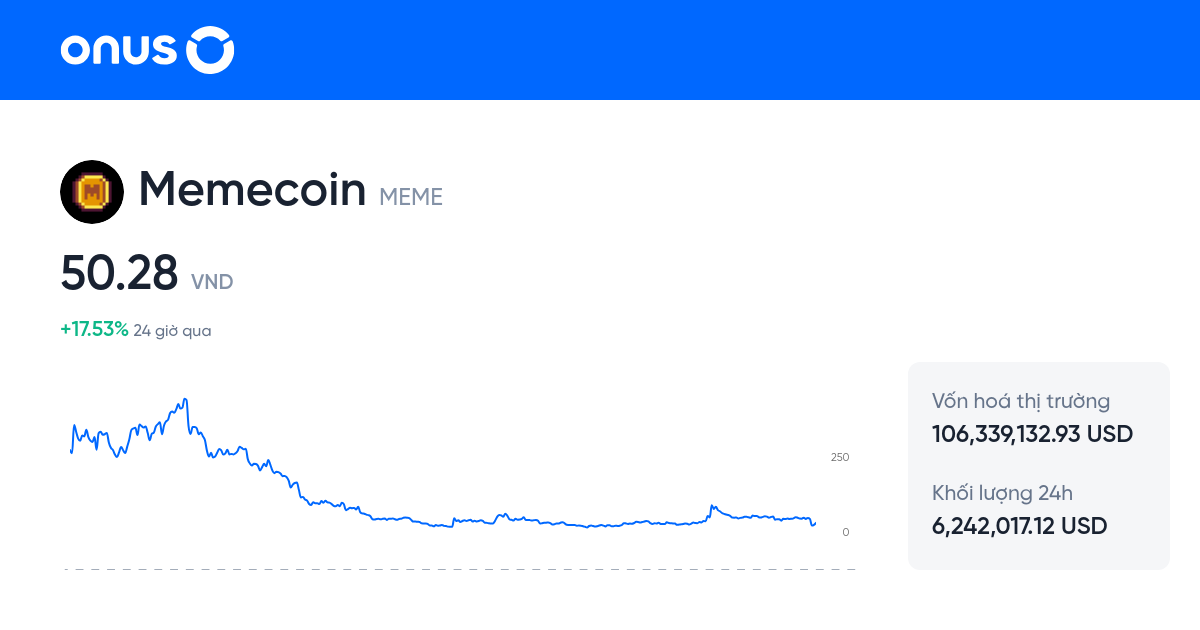 Gi Memecoin VND H m Nay C ng C i MEME Sang VND
