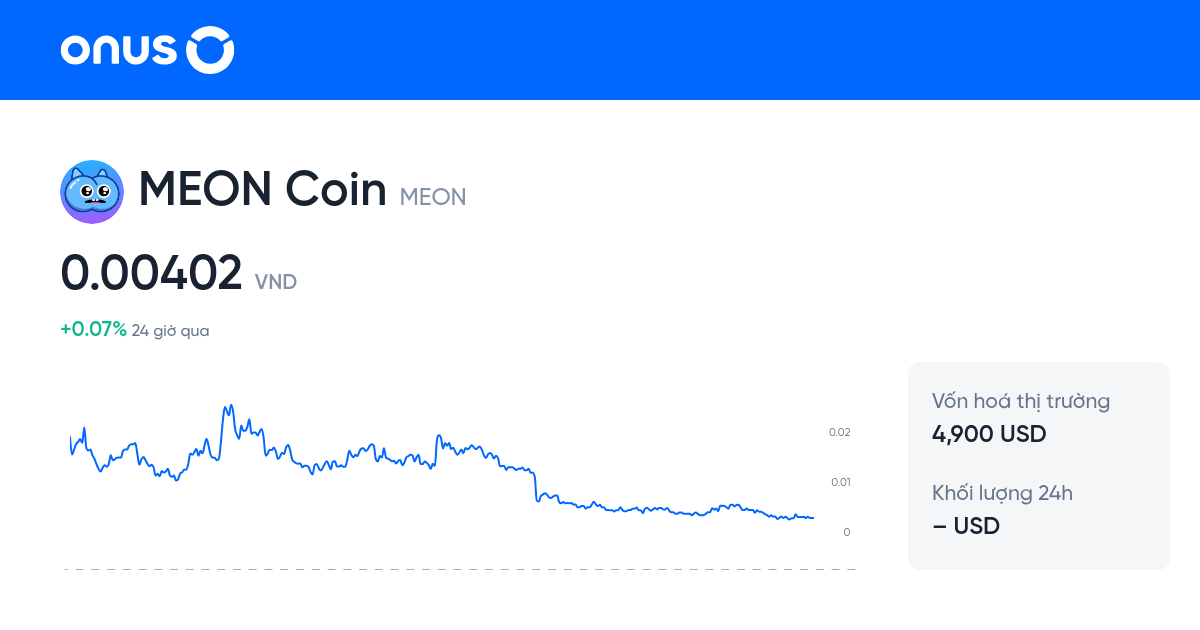 MEON Coin từ A đến Z | Thông tin, Lịch sử và Phân tích MEON chuyên sâu