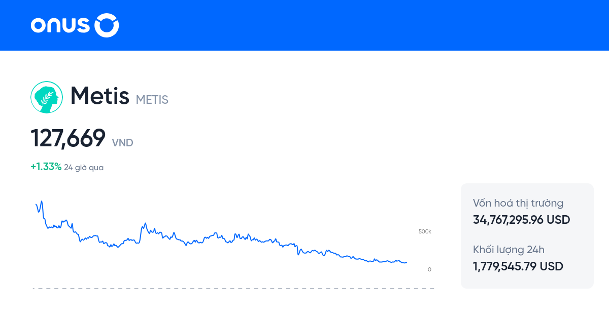 Metis từ A đến Z | Thông tin, Lịch sử và Phân tích METIS chuyên sâu