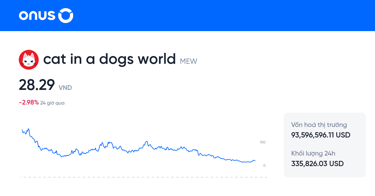 cat in a dogs world từ A đến Z - Thông tin chi tiết về MEW token
