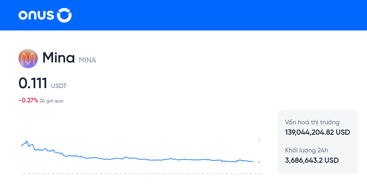 Giao dịch MINAUSDT | Biểu đồ giá MINA/USDT | Giá Mina USDT