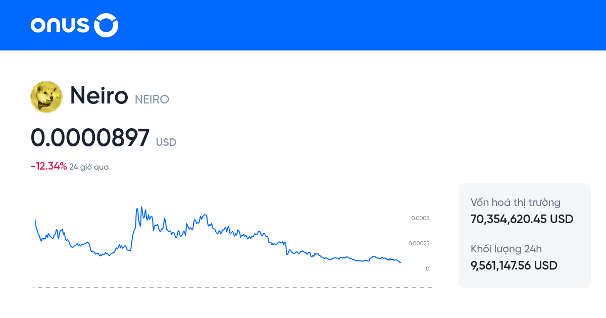 Giá Neiro (NEIRO) coin hôm nay: NEIRO to USD | Giá NEIRO