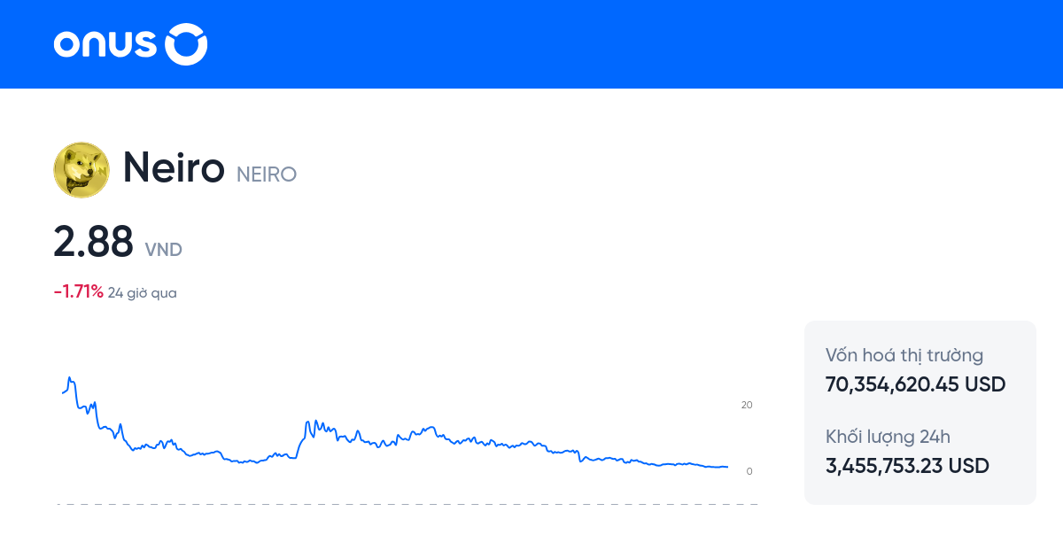 Giá Neiro VND hôm nay | Công cụ đổi NEIRO sang VND