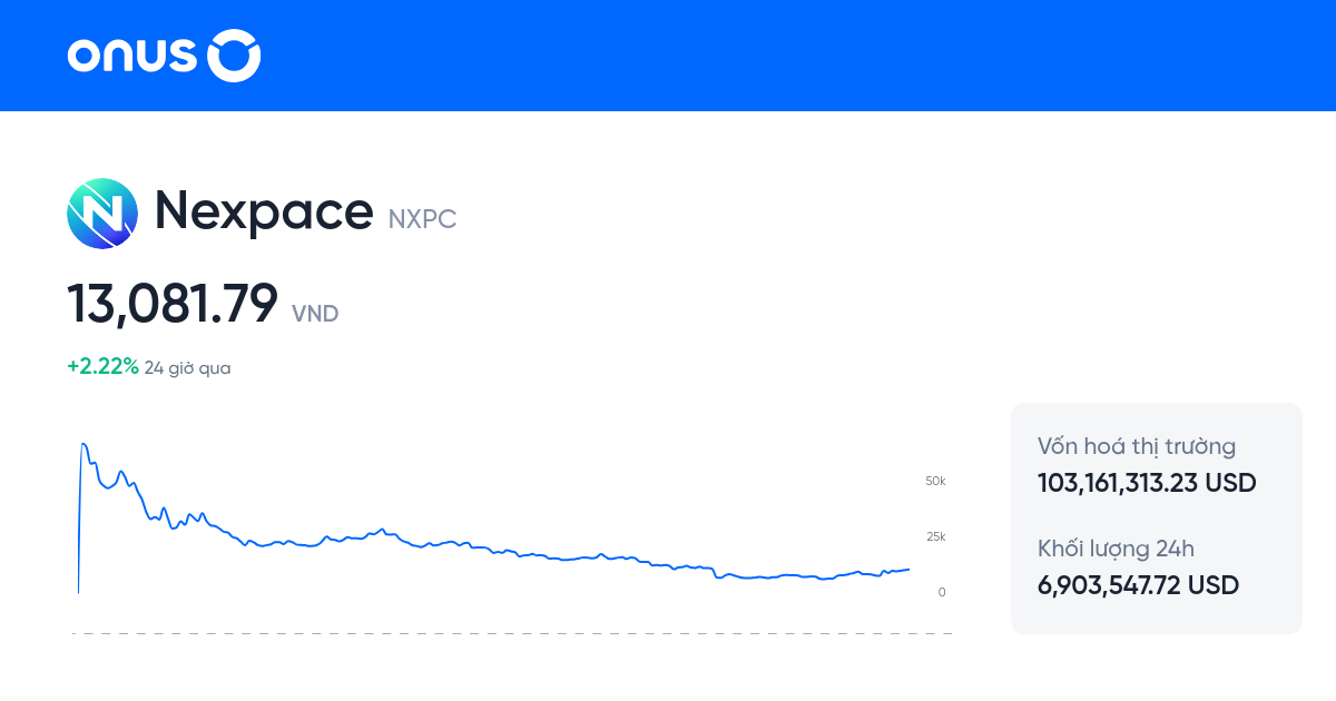 Nexpace từ A đến Z | Thông tin, Lịch sử và Phân tích NXPC chuyên sâu