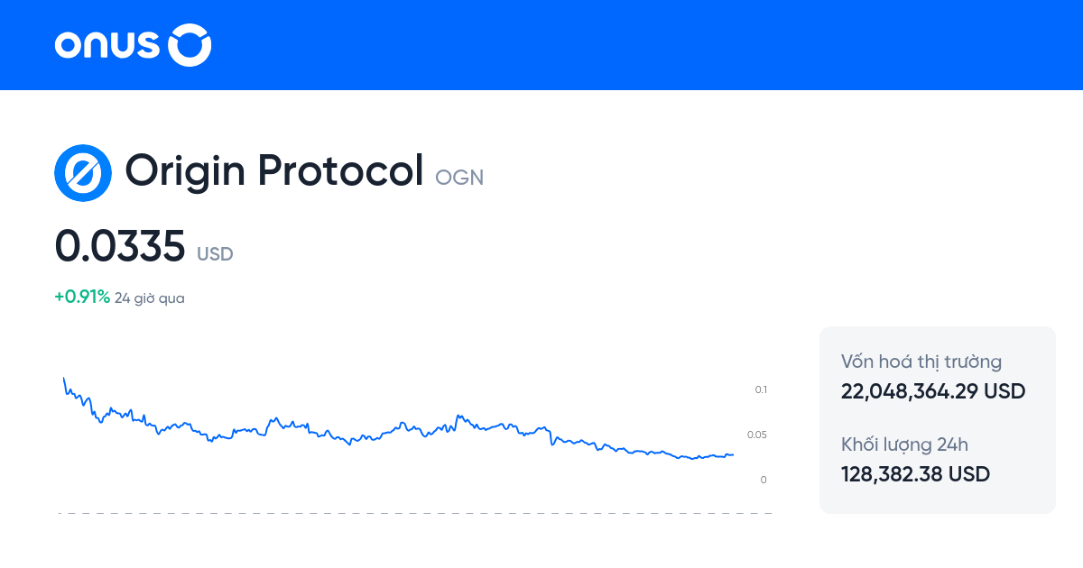Giá Origin Protocol | Chỉ số giá OGN Coin | OGN Token | OGN/USD