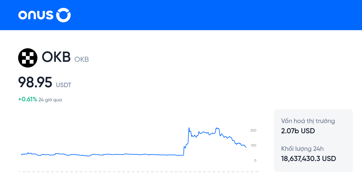 Giá 0.1 OKB = USDT hiện tại | Tỷ giá 0.1 OKB sang USDT hôm nay