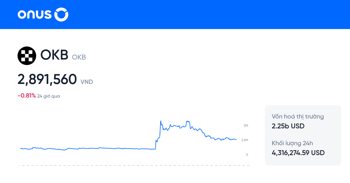 OKB từ A đến Z | Thông tin, Lịch sử và Phân tích OKB chuyên sâu