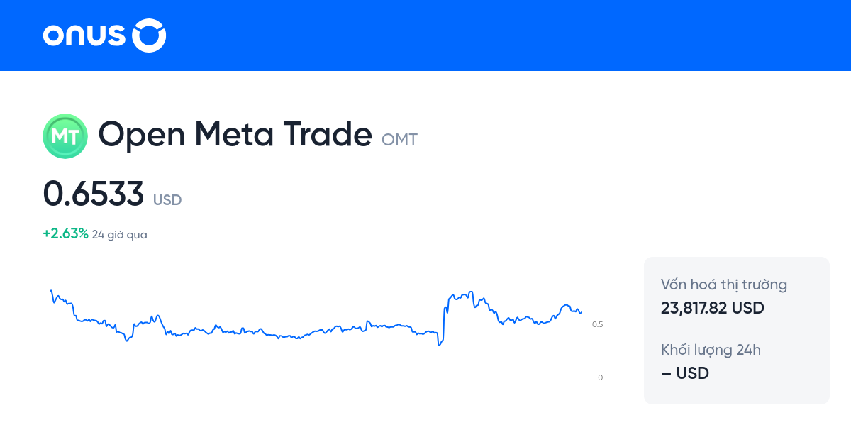 Giá Open Meta Trade | Chỉ số giá OMT Coin | OMT Token | OMT/USD