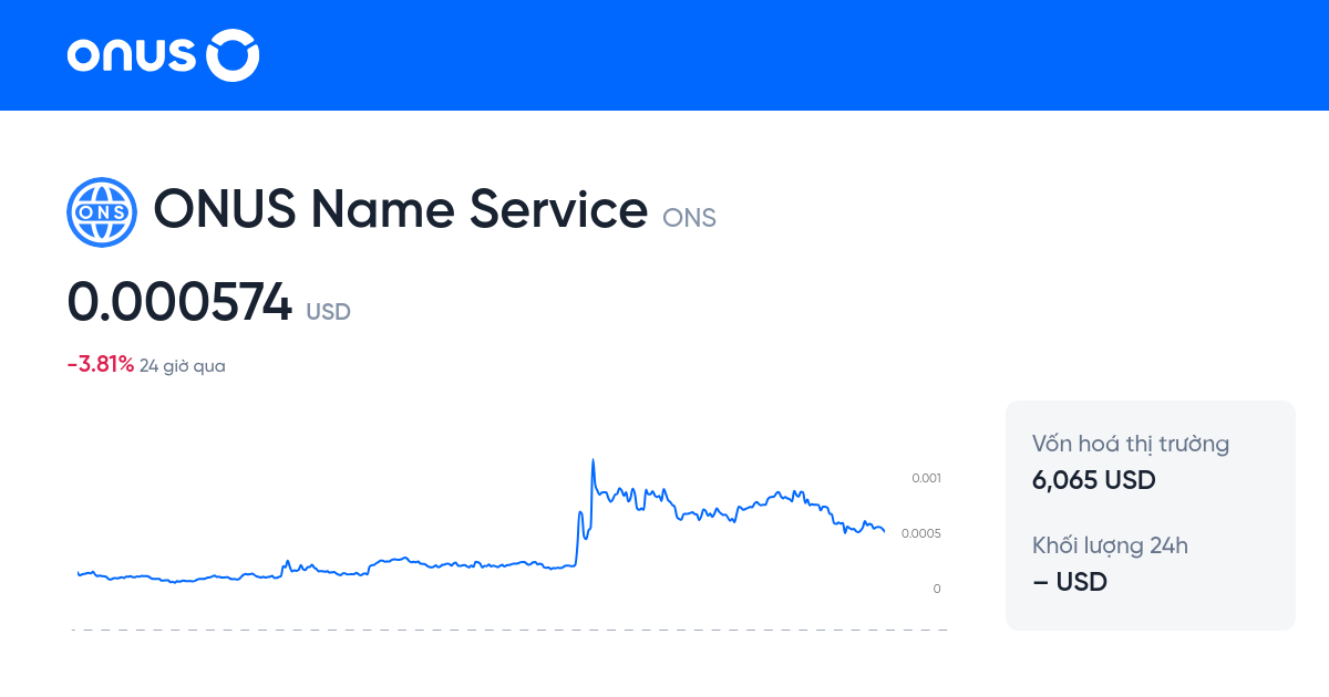 Giá ONUS Name Service | Chỉ số giá ONS Coin | ONS Token | ONS/USD