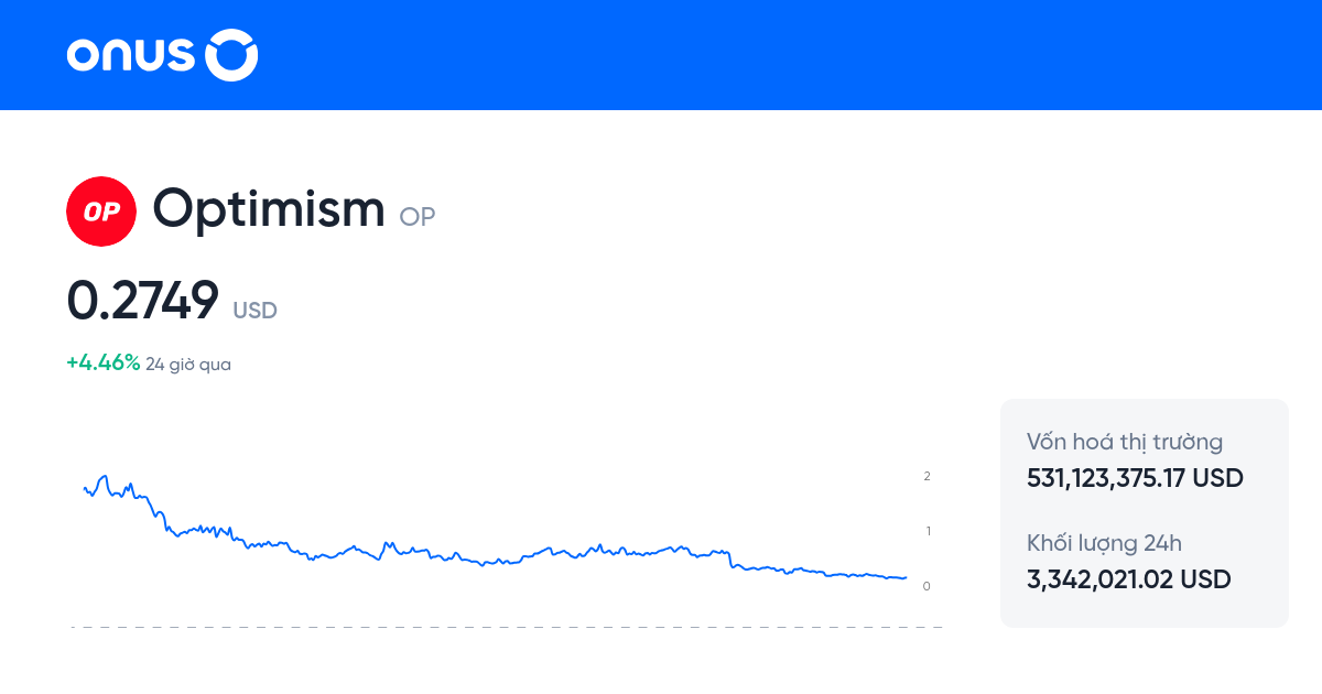 Giá Optimism coin hôm nay | OP coin/USD | Giá OP Token Price