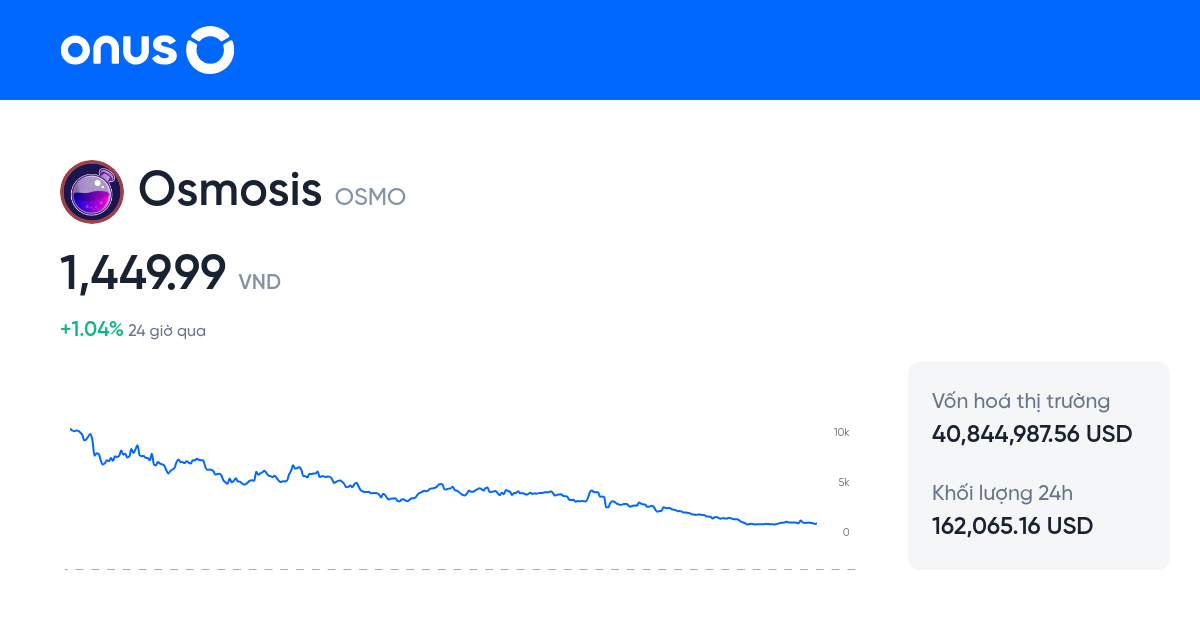 Osmosis từ A đến Z | Thông tin, Lịch sử và Phân tích OSMO chuyên sâu