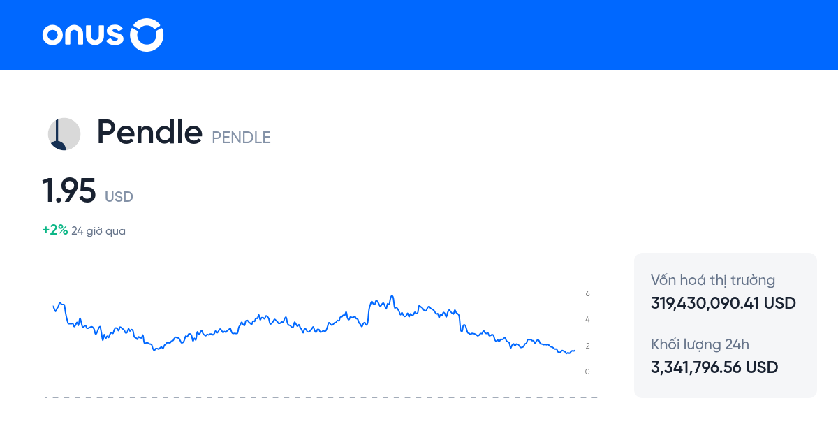 Giá Pendle | Chỉ số giá PENDLE Coin | PENDLE Token | PENDLE/USD