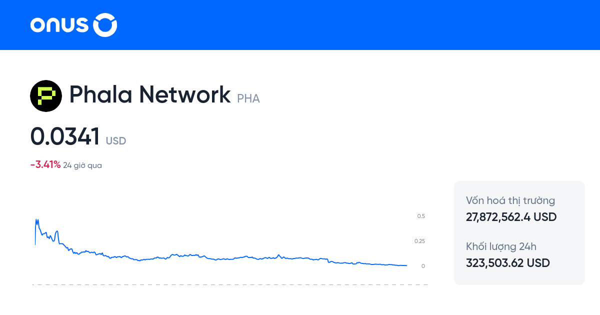 Giá Phala Network | Chỉ số giá PHA Coin | PHA Token | PHA/USD