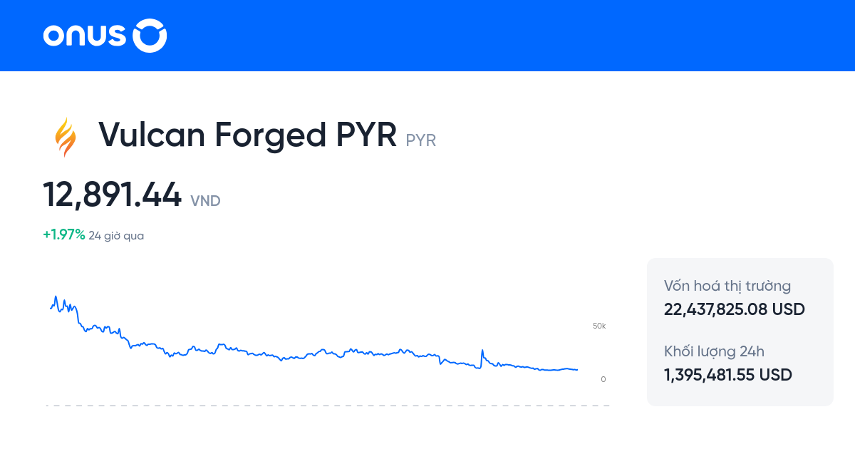 Vulcan Forged PYR từ A đến Z | Thông tin, Lịch sử và Phân tích PYR ...