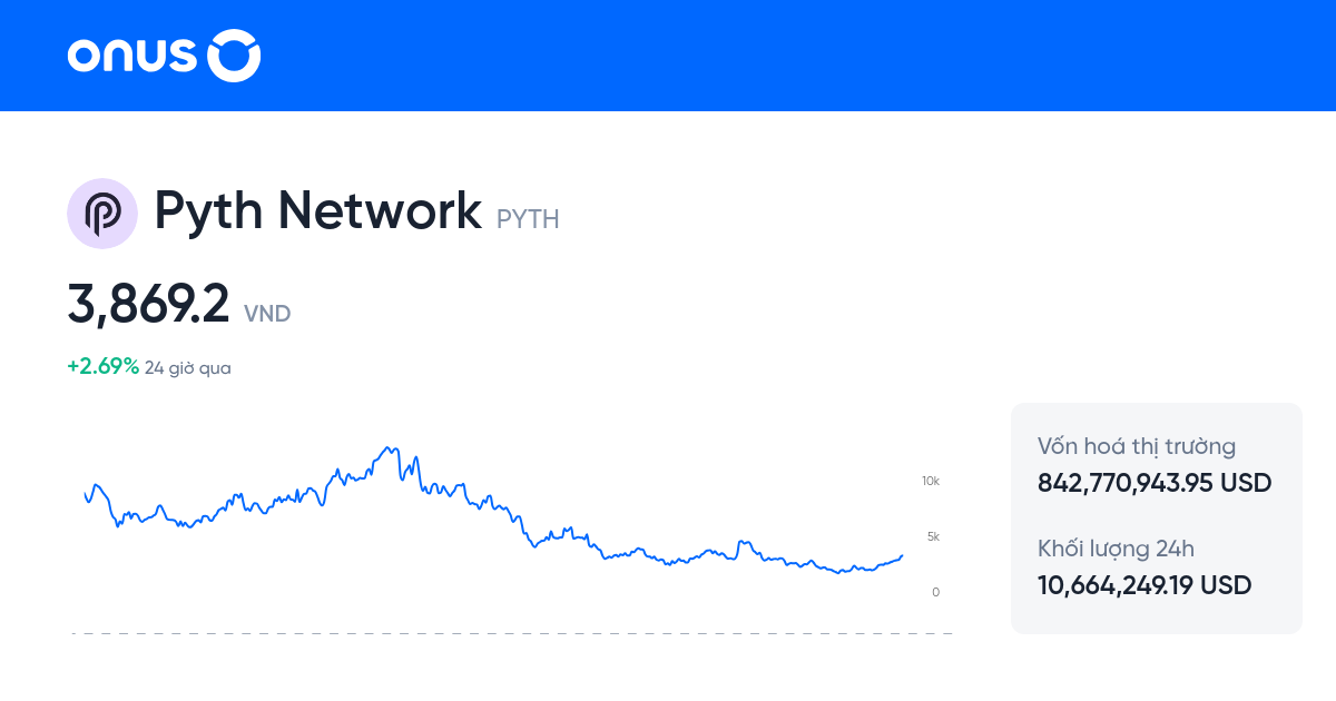 Pyth Network Từ A đến Z Thông Tin Lịch Sử Và Phân Tích Pyth Chuyên Sâu
