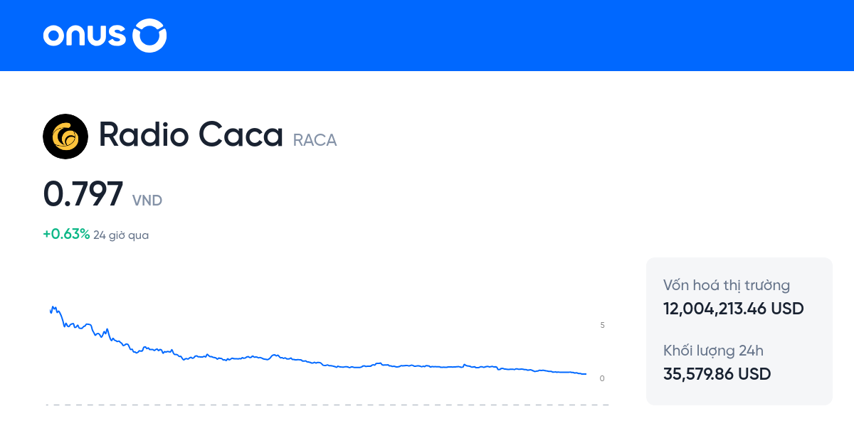 RACA từ A đến Z | Thông tin, Lịch sử và Phân tích Radio Caca